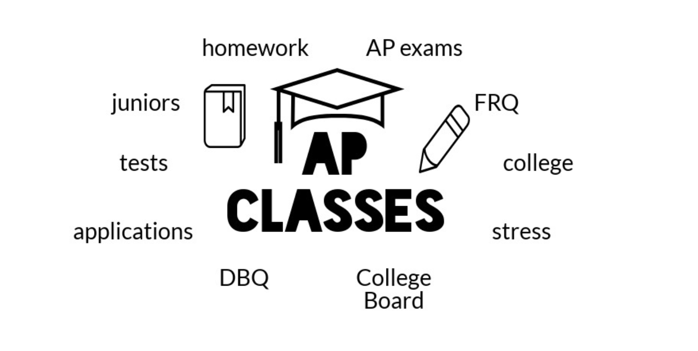 Advanced Futures: How AP Classes Affect Students’ Future – The Discoverer
